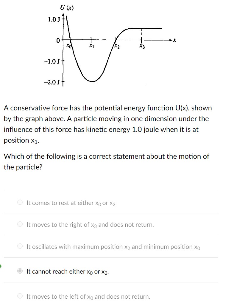 Solved A conservative force has the potential energy | Chegg.com