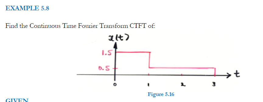 Solved Find the Continuous Time Fourier Transform CTFT of: | Chegg.com