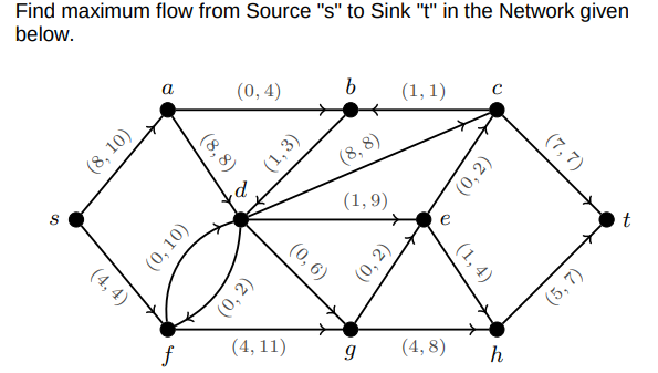 Solved Find maximum flow from Source "s" to Sink "t" in the | Chegg.com