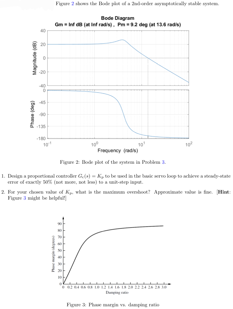 Figure 2 shows the Bode plot of a 2nd-order | Chegg.com