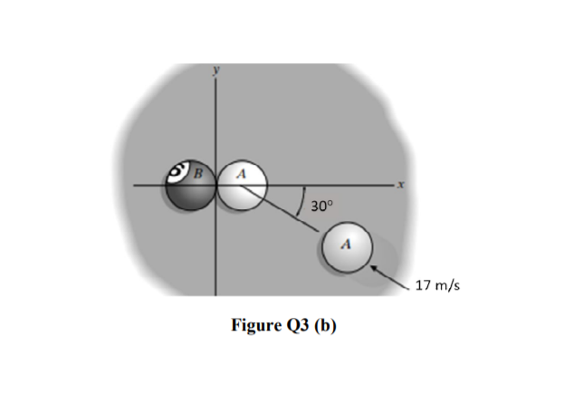 Solved In Figure Q3 (b), ball A is moving in the direction | Chegg.com