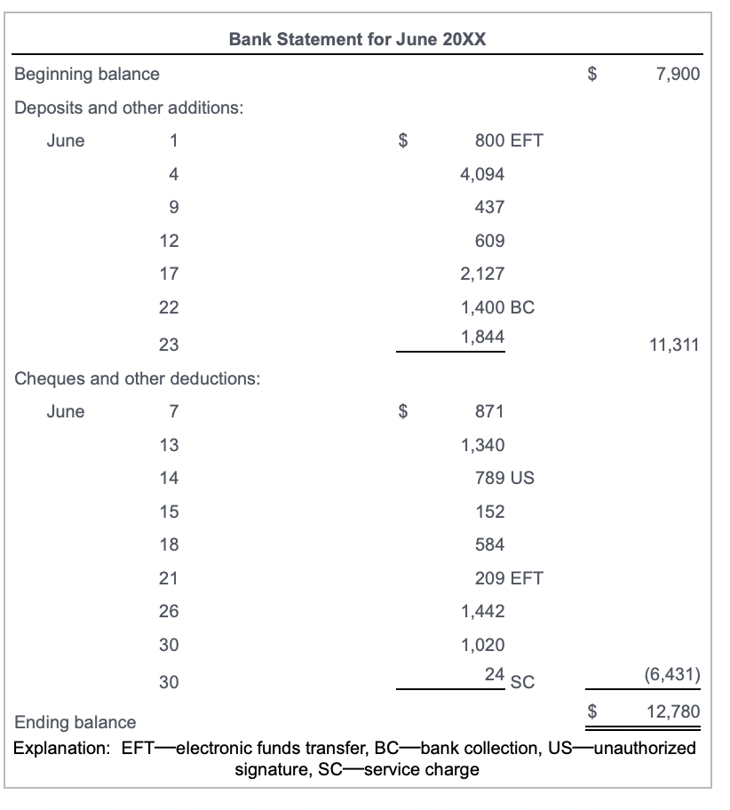 Solved Additional data Additional data for the Bank | Chegg.com