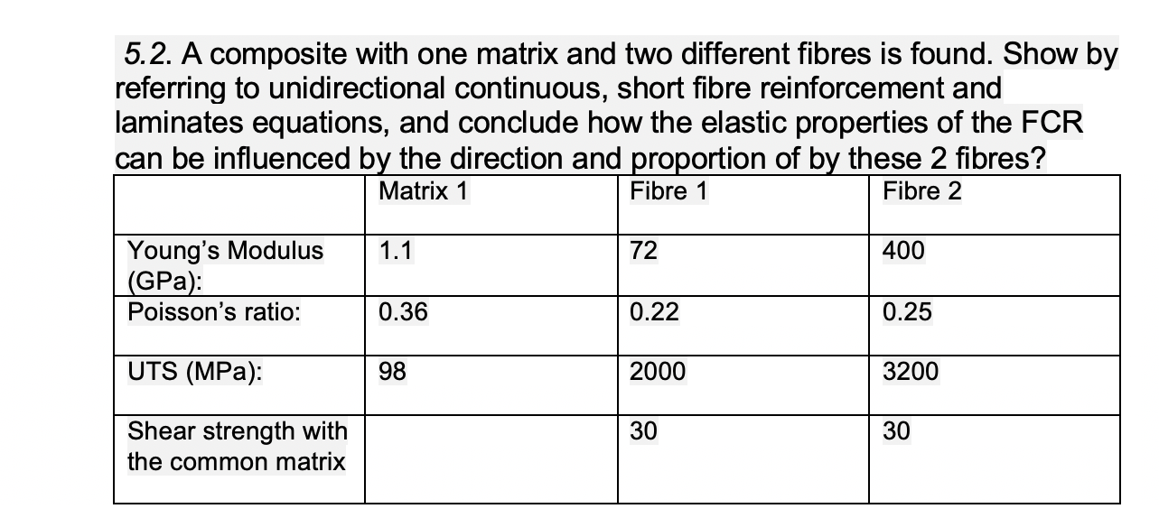 Solved 5.2. A composite with one matrix and two different | Chegg.com