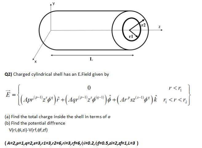 Solved QCharged cylindrical shell has an E.Field given by(a) | Chegg.com