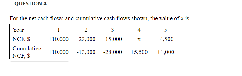 Solved QUESTION 4 For the net cash flows and cumulative cash | Chegg.com