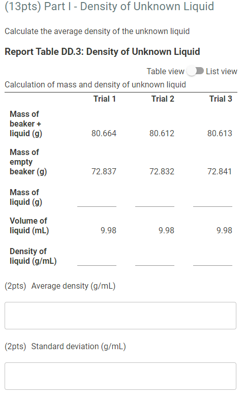 Solved (13pts) Part 1 - Density of Unknown Liquid Calculate | Chegg.com