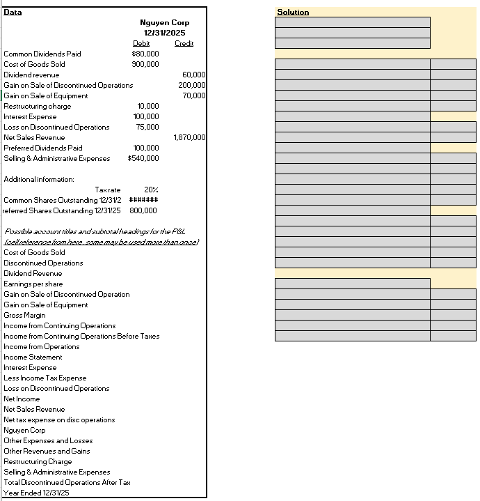 Solved Requirements: 1) ﻿Using the data below, create a | Chegg.com