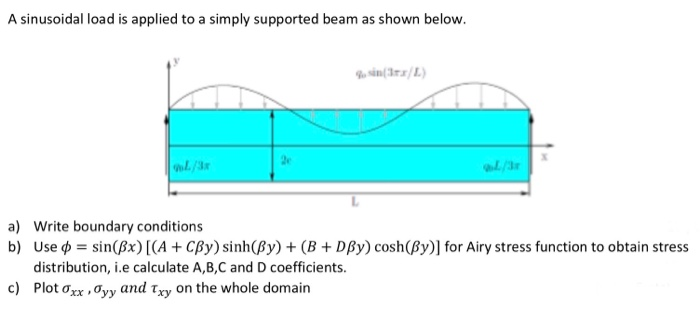 Solved A sinusoidal load is applied to a simply supported | Chegg.com