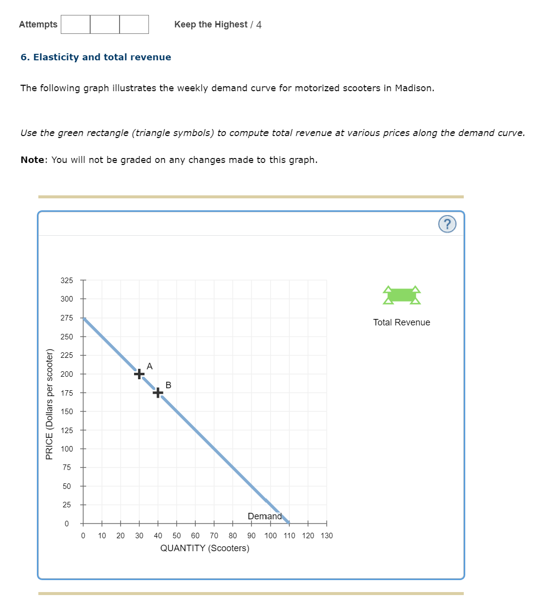Solved Attempts Keep the Highest / 4 6. Elasticity and total | Chegg.com