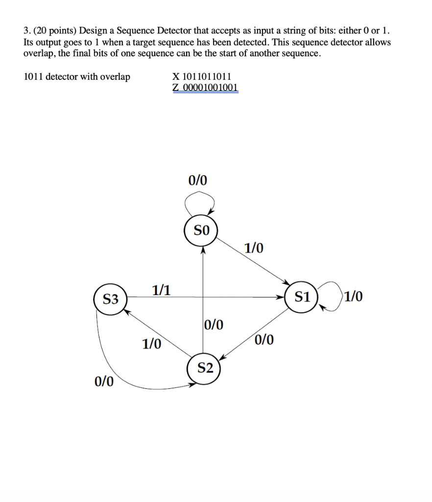 3. (20 points) Design a Sequence Detector that | Chegg.com