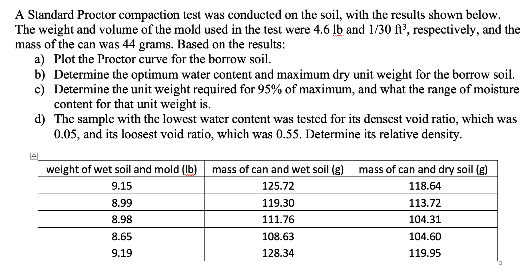 Solved A Standard Proctor compaction test was conducted on | Chegg.com