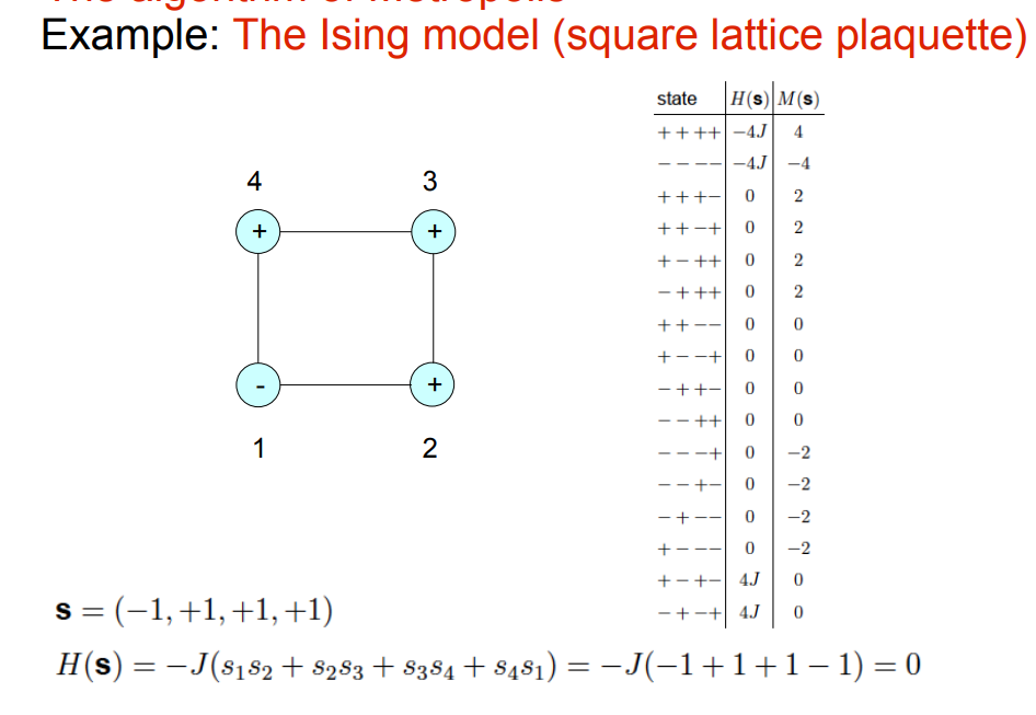 Solved This is an Ising model question. For the following | Chegg.com
