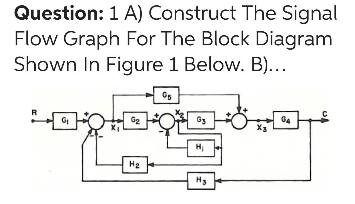 Solved Question: 1 A) Construct The Signal Flow Graph For | Chegg.com