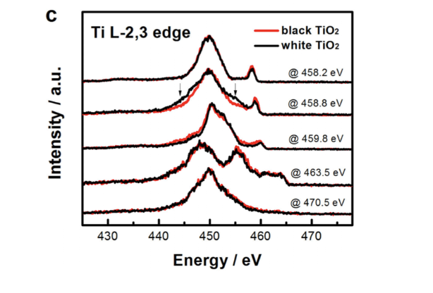 b. Shown below is the O K-edge XES spectrum of TiO2. | Chegg.com