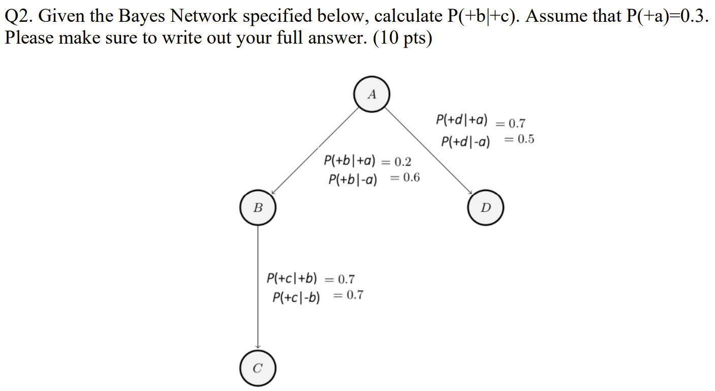 Solved Q2. Given the Bayes Network specified below, | Chegg.com