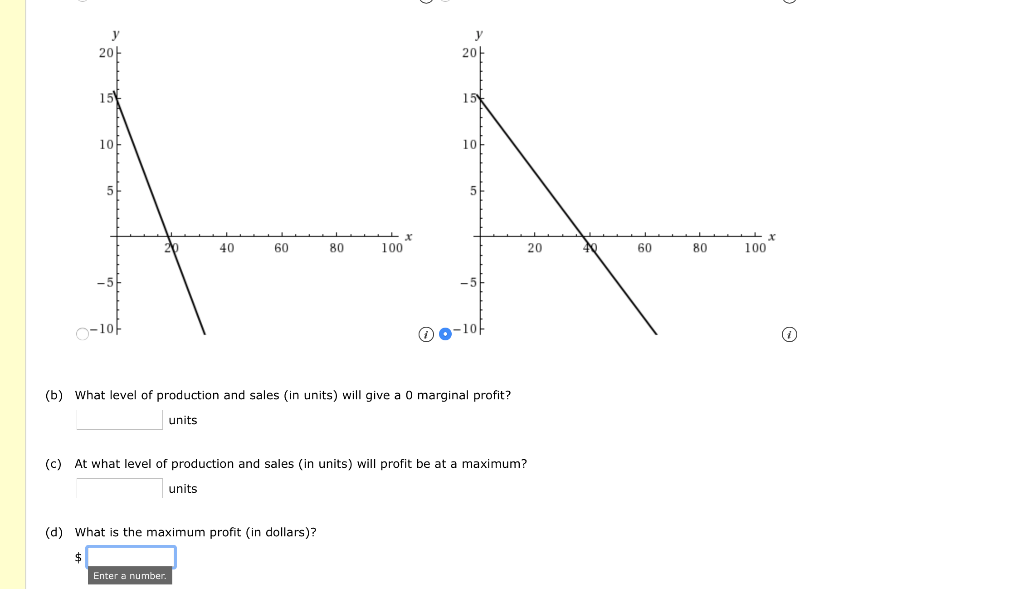 Solved (a) Graph the marginal profit function for the profit | Chegg.com