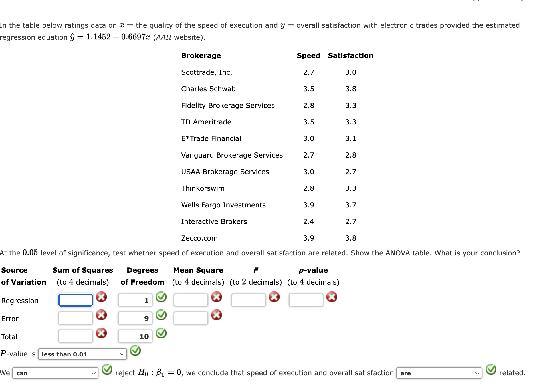 Solved the table below ratings data on x= the quality of the | Chegg.com