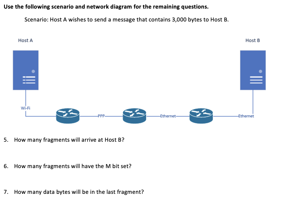 Solved Use the following scenario and network diagram for | Chegg.com