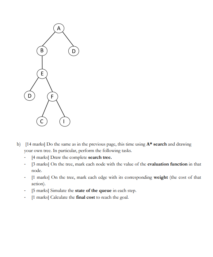 Solved Problem 3. Heuristic Search (23 Marks] Consider the | Chegg.com