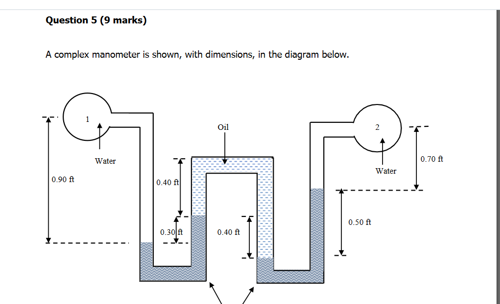 Question 5 (9 marks) A complex manometer is shown, | Chegg.com Question 5 (9 marks) A complex manometer is shown, | Chegg.com