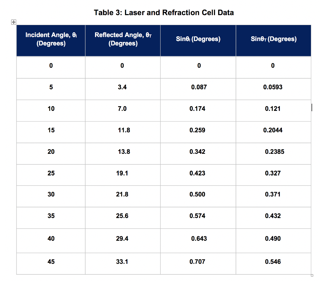 how-to-calculate-projections-for-degrees-conferred-conference-blogs