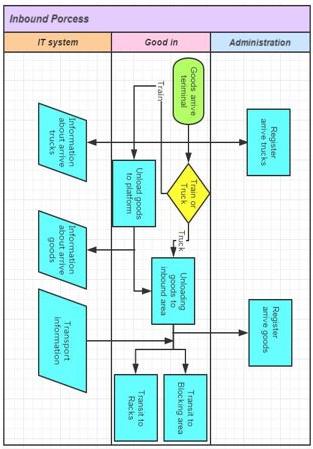 Solved Quantitative Process Analysis using the | Chegg.com