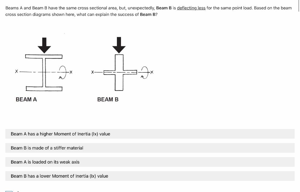 Solved Beams A and Beam B have the same cross sectional | Chegg.com