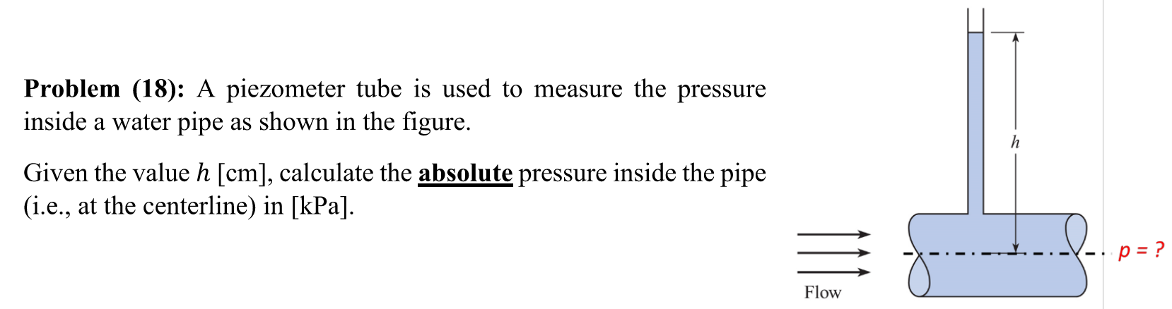 Solved Problem (18): A piezometer tube is used to measure | Chegg.com