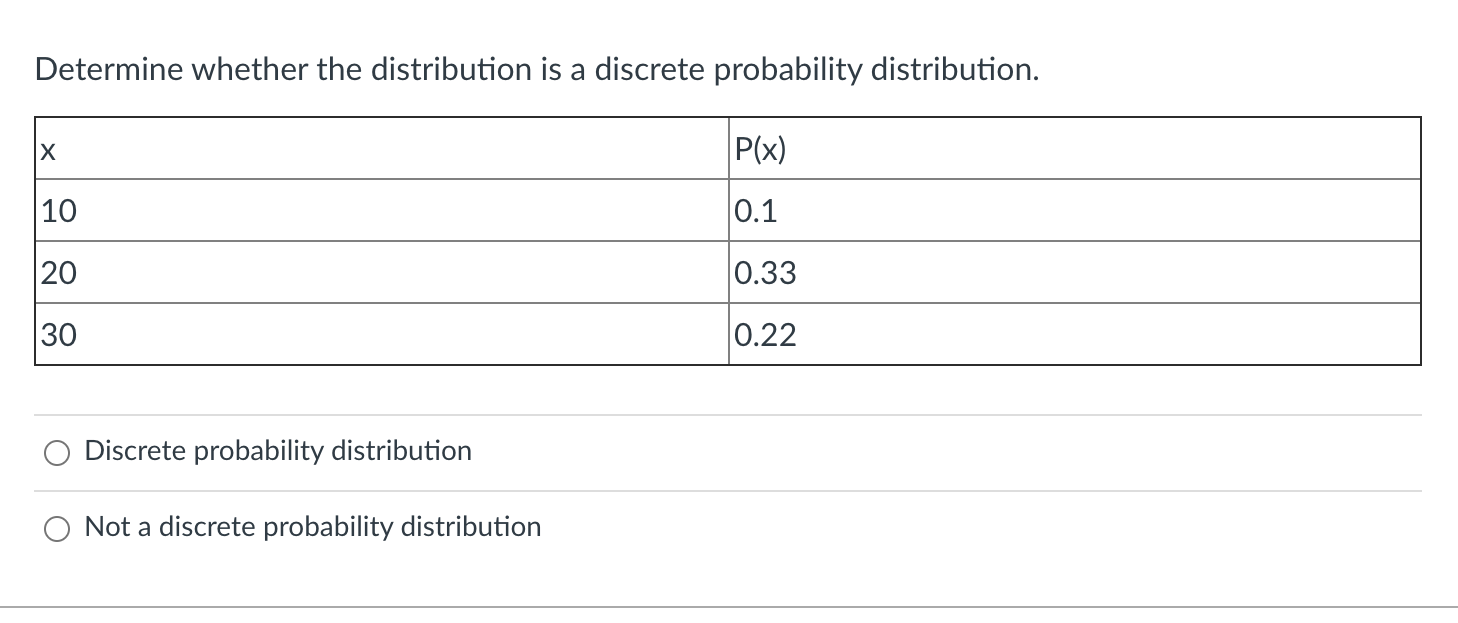 Solved Determine whether the distribution is a discrete | Chegg.com