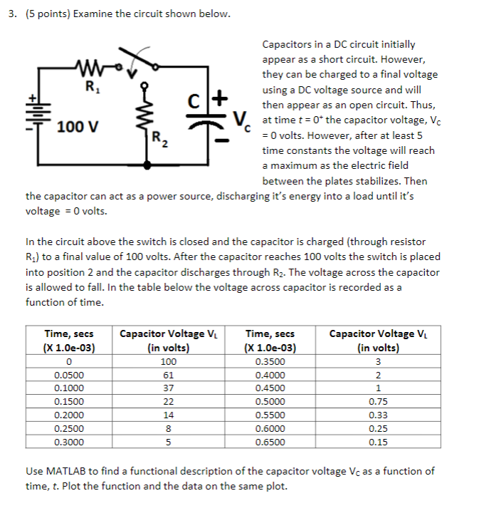 Solved 3. (5 points) Examine the circuit shown below. 2 | Chegg.com
