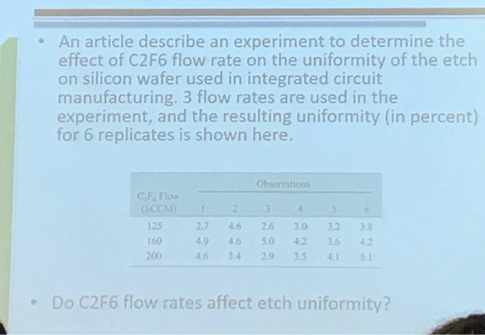 Solved An article describe an experiment to determine the | Chegg.com