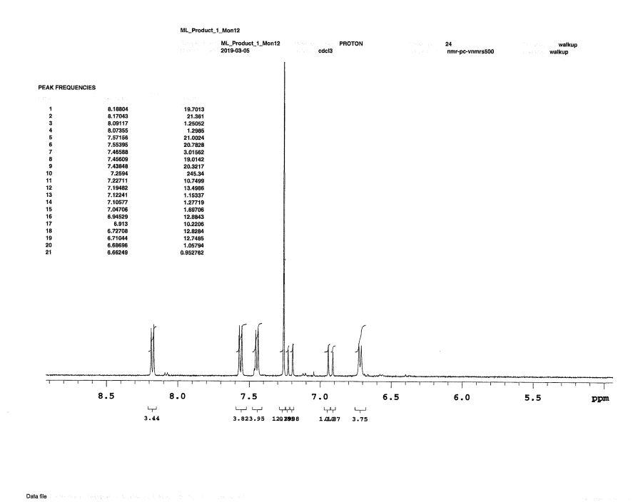 (3) Interpret the proton NMR spectra of your | Chegg.com