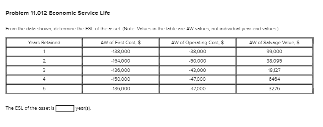 Solved Problem 11.012 Economic Service Life From the data | Chegg.com
