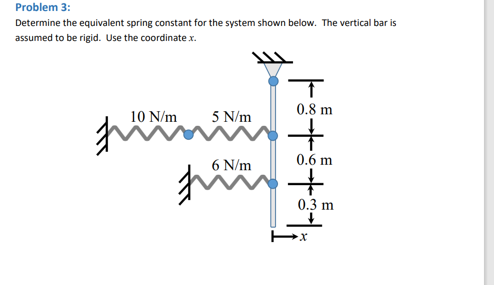 Solved Problem 3: Determine the equivalent spring constant | Chegg.com