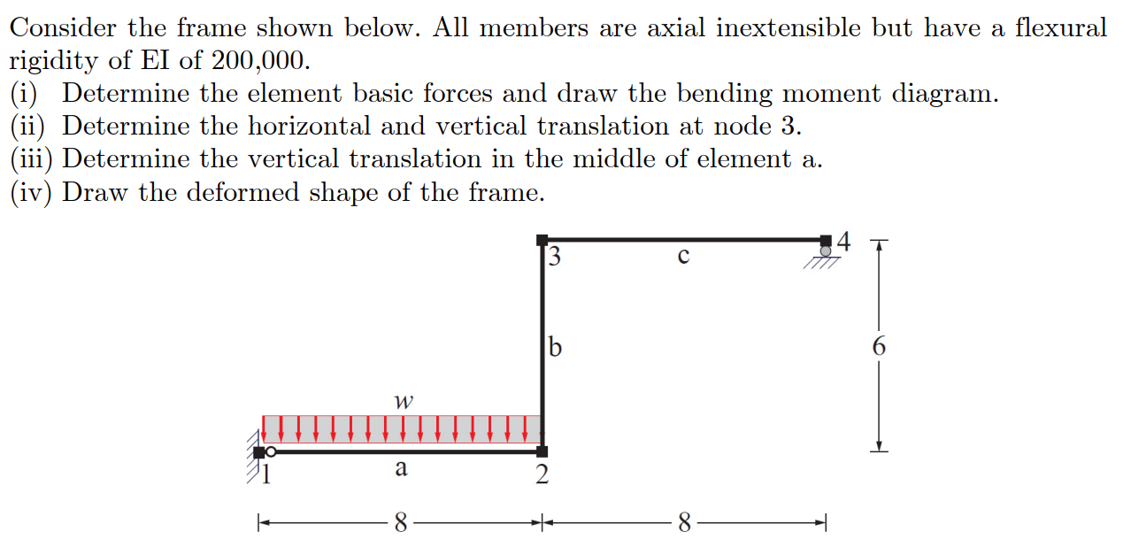 Solved Consider the frame shown below. All members are axial | Chegg.com