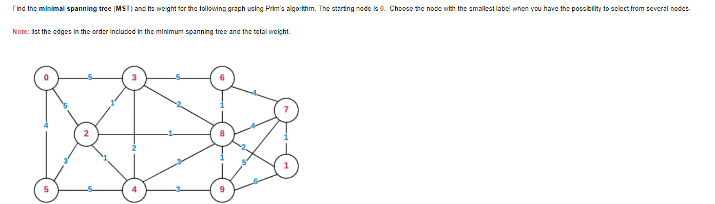 Solved Find the minimal spanning tree (MST) and its weight | Chegg.com