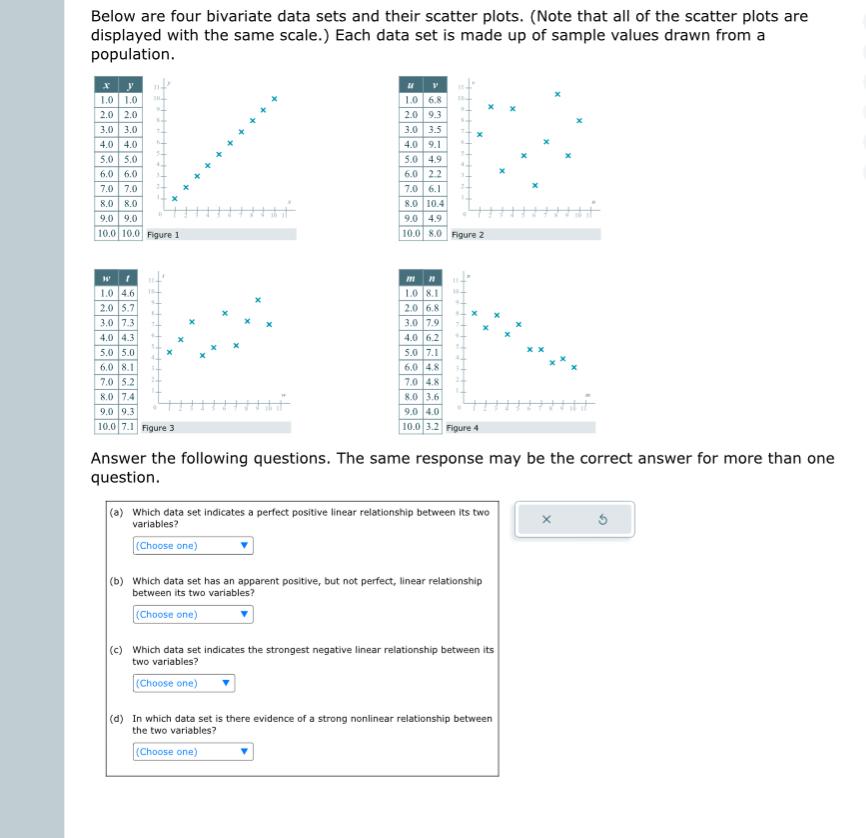 Solved Below are four bivariate data sets and their scatter | Chegg.com
