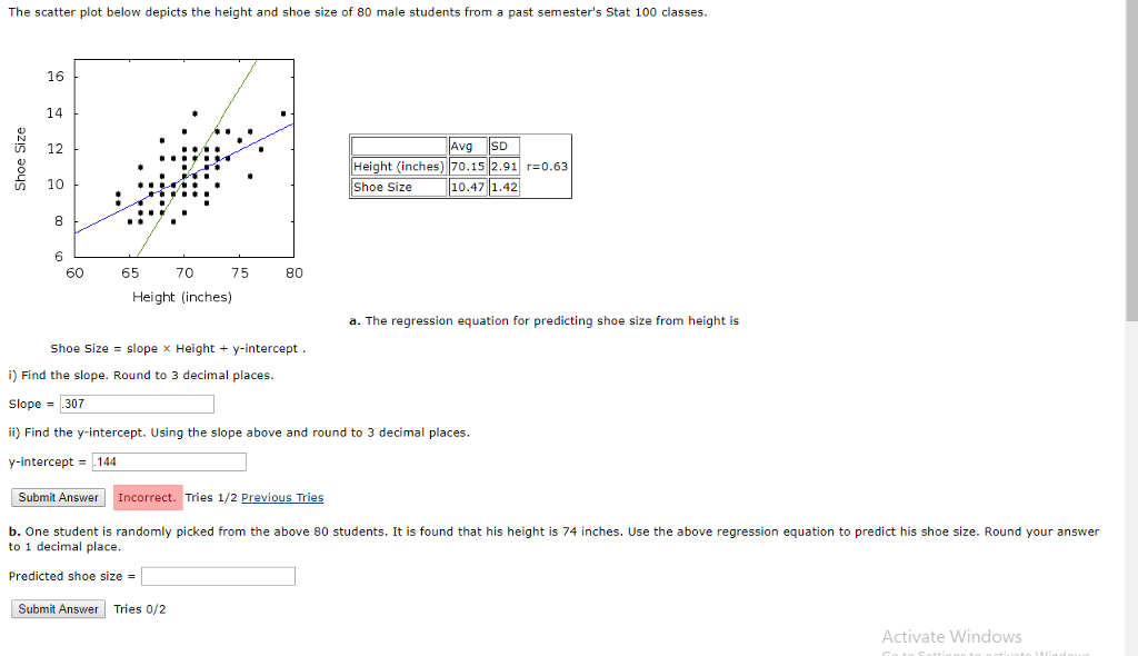 Solved The scatter plot below depicts the height and shoe | Chegg.com