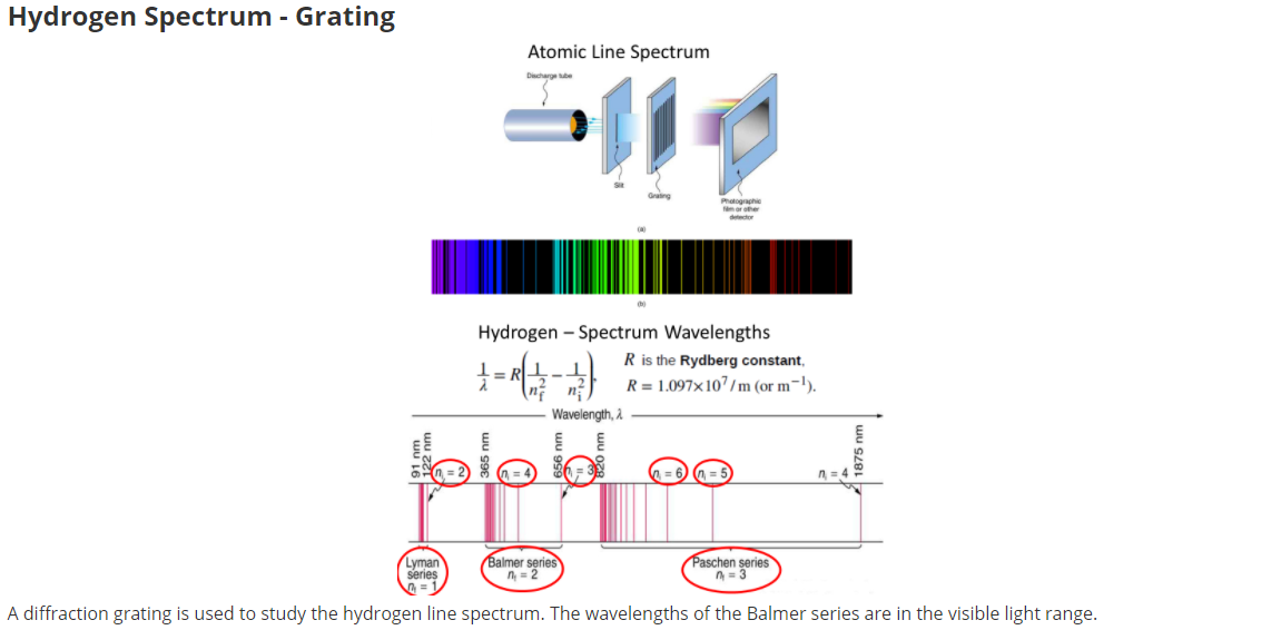 Solved Hydrogen Spectrum Grating Atomic Line Spectrum