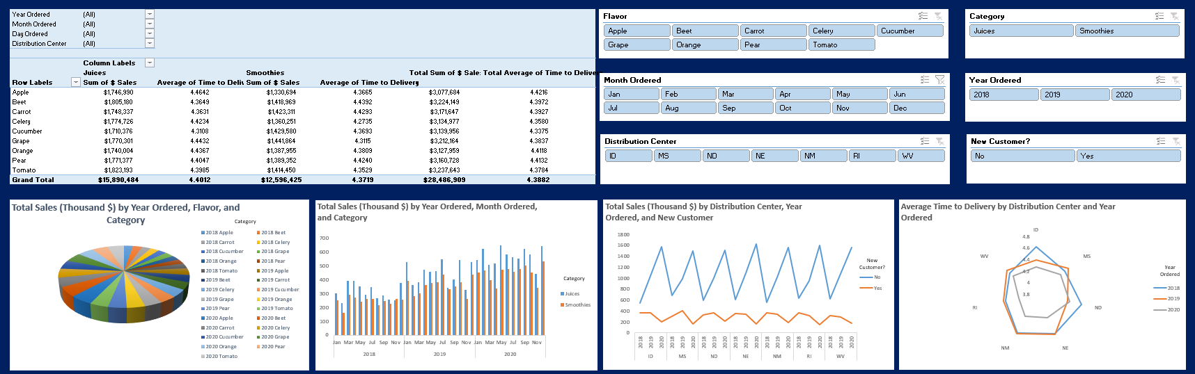 Solved nalternative version of the Espléndido Jugo y | Chegg.com