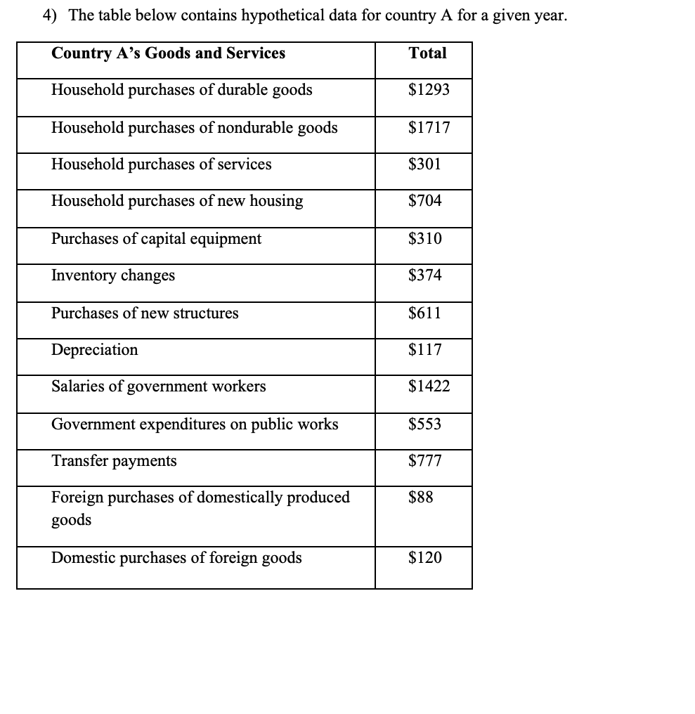 High Quality SOLUTION The table below contains hypothetical data for | Chegg.com