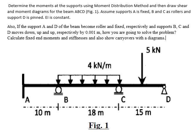 Solved Determine the moments at the supports using Moment | Chegg.com