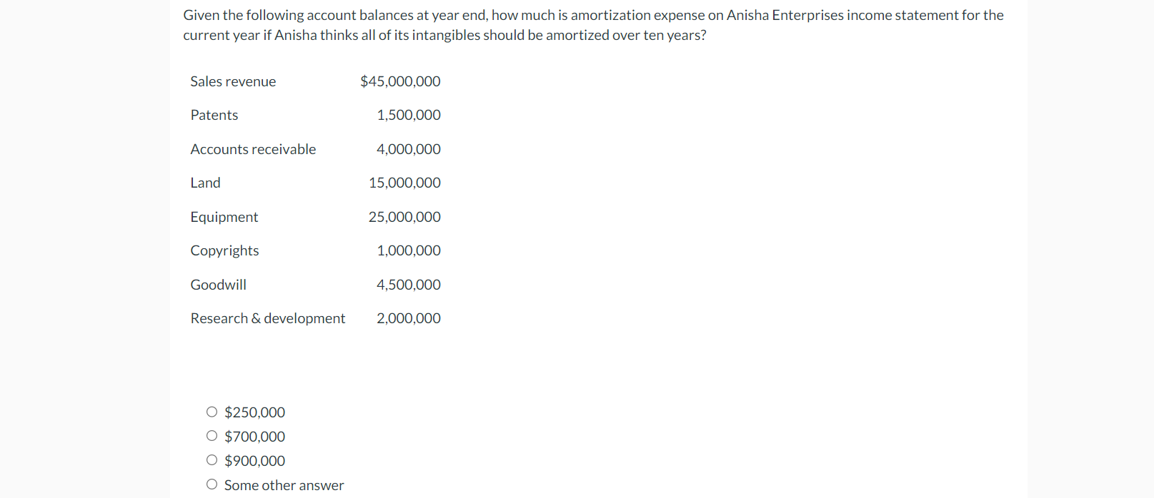 Solved Given the following account balances at year end, how | Chegg.com