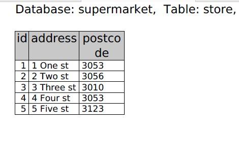 Solved The Case: You are the SQL programmer for supermarket | Chegg.com