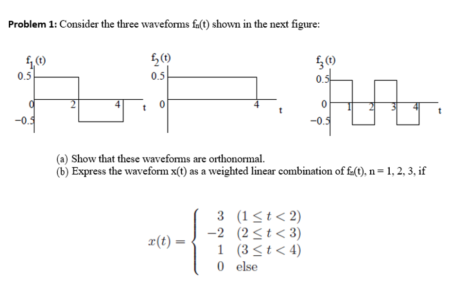 Solved Problem 1: Consider the three waveforms fn(t) shown | Chegg.com