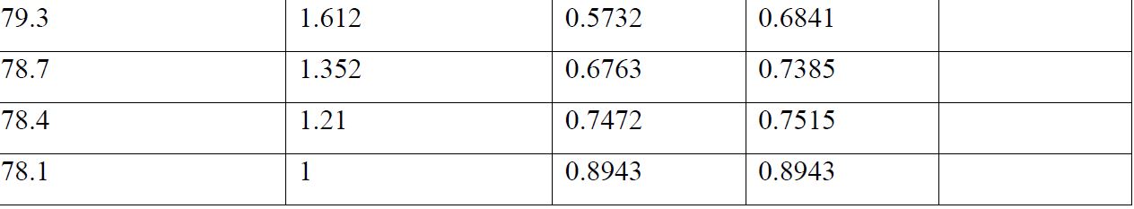 Solved c) Relative volatility \begin{tabular}{|l|l|l|l|l|} | Chegg.com