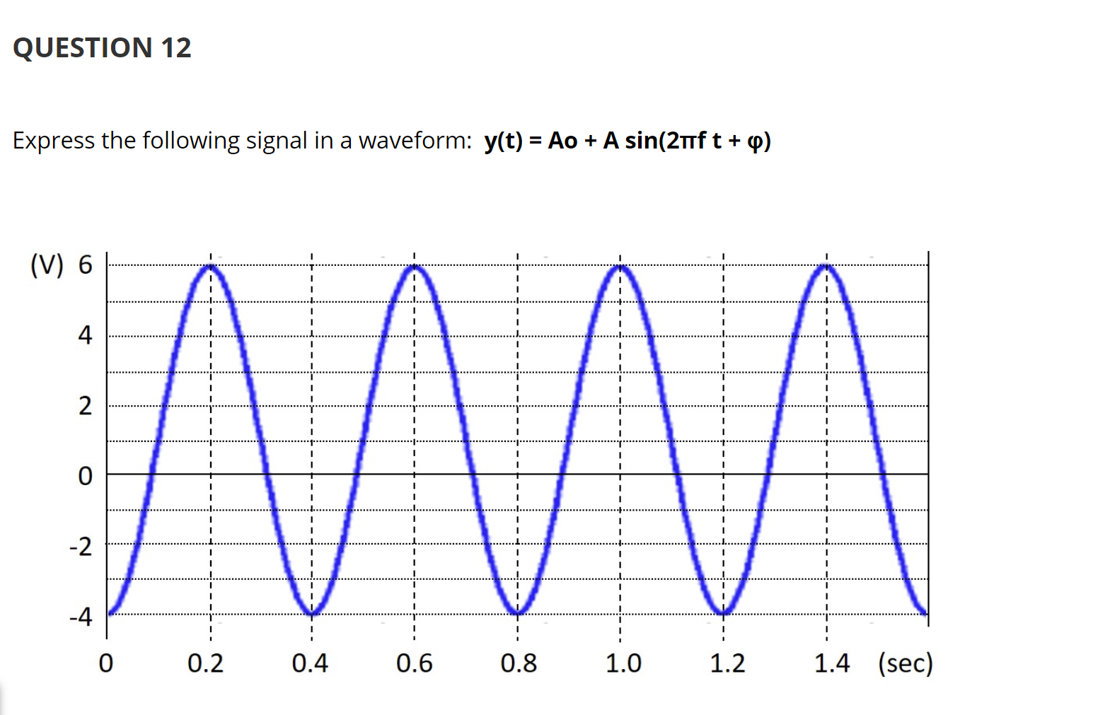 Solved QUESTION 12 Express the following signal in a | Chegg.com