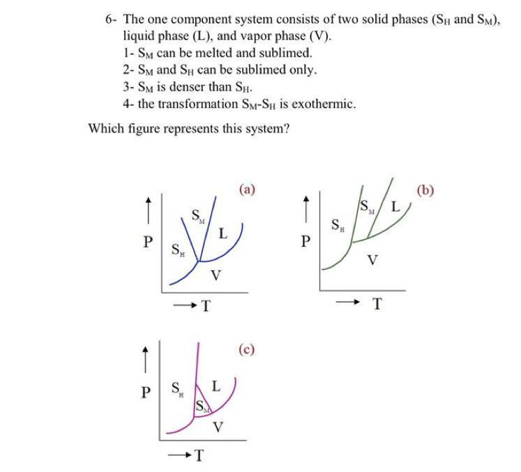 Solved 6- The one component system consists of two solid | Chegg.com