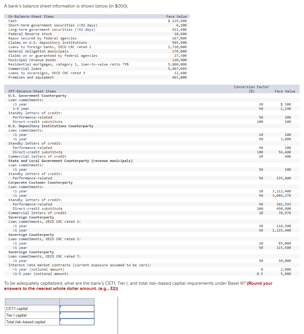 Solved A bank's balance sheet information is shown below (in | Chegg.com