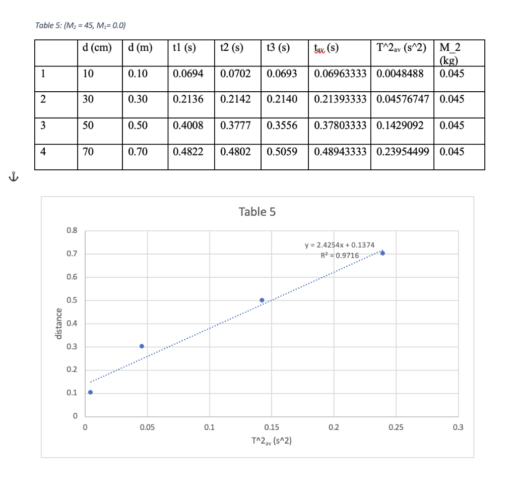 Solved 6 Step 5 Calculation Of G